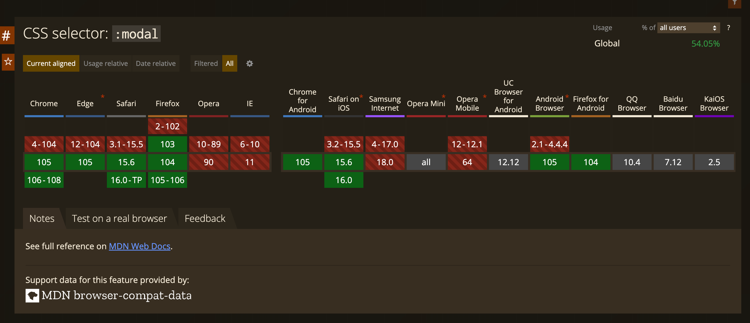 新しい疑似クラス:has() :modal :is() :where()を使ってみた！